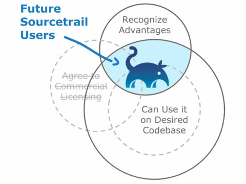 The source explorer Sourcetrail is now free and Open Source
